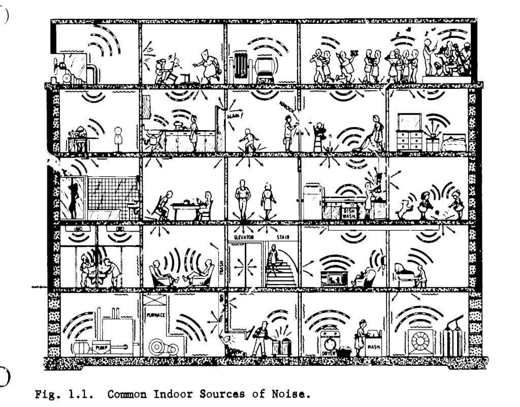 1967 Guide to Noise Control in Multifamily Dwellings | BAP Acoustics